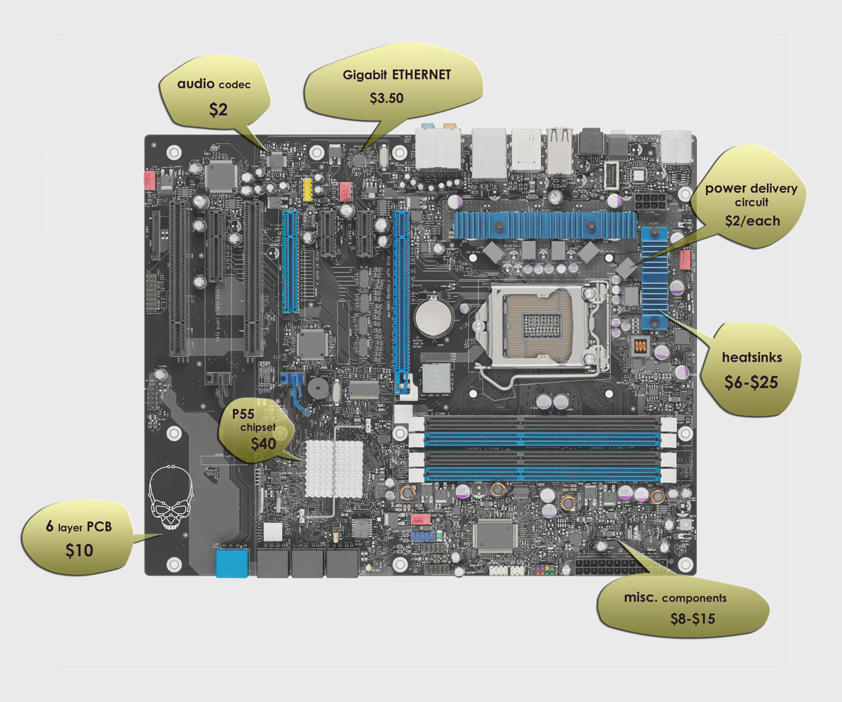 Things To Consider When Choosing The Industrial Motherboard ...