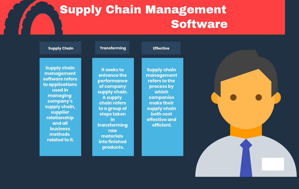 The Benefits of Using Supply Chain Management Software for Your ...