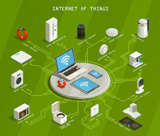 The Rise of IoT Devices: Are You Ready to Embrace the Smart Lifestyle ...