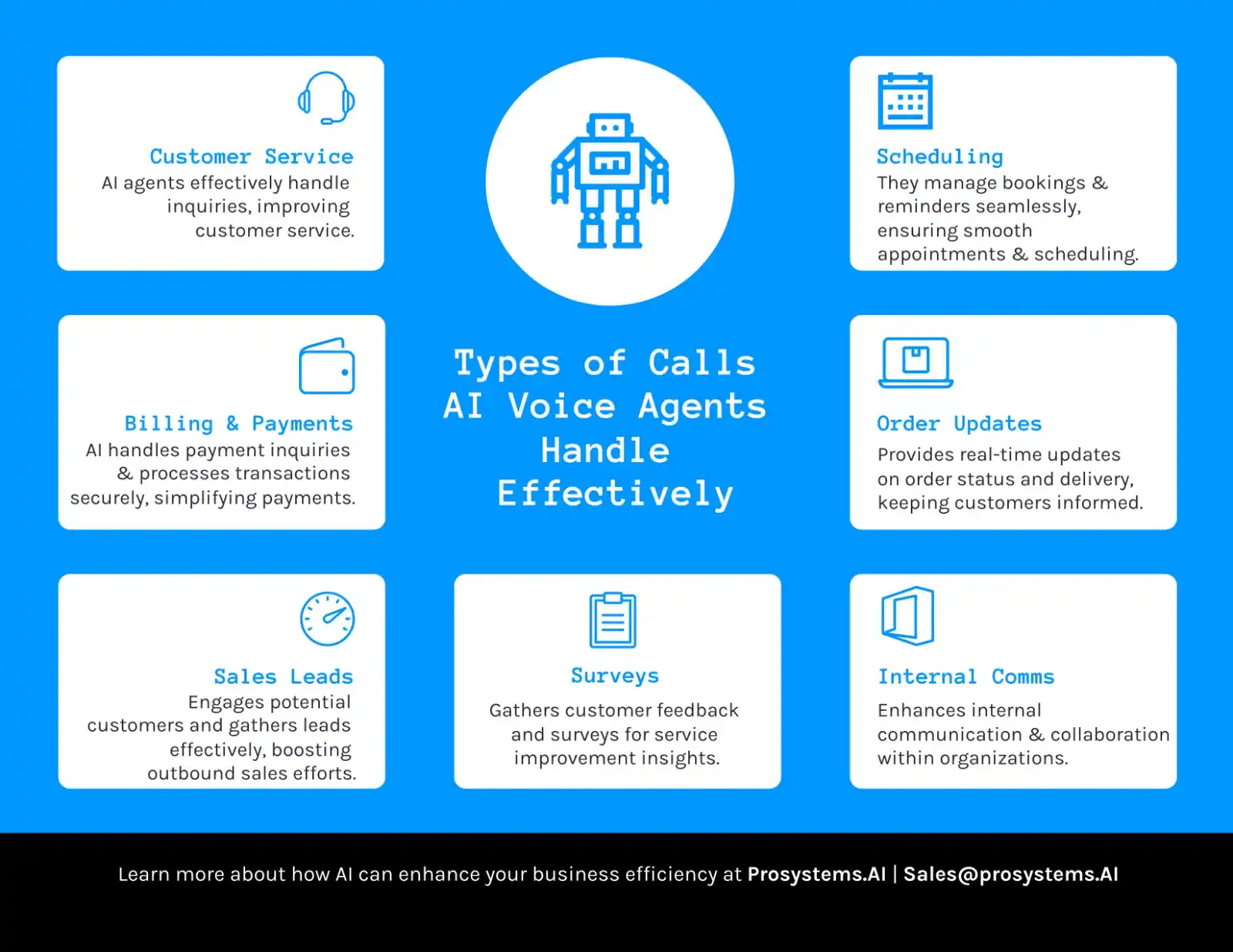 The Future of Customer Support: AI Voice Agents vs Traditional Support ...